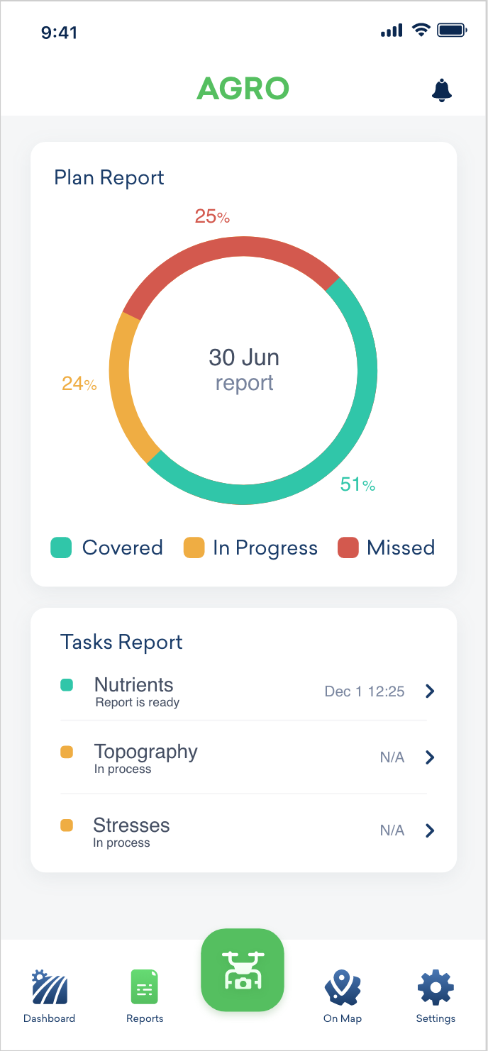 agro-drone - AGRO-DRONE